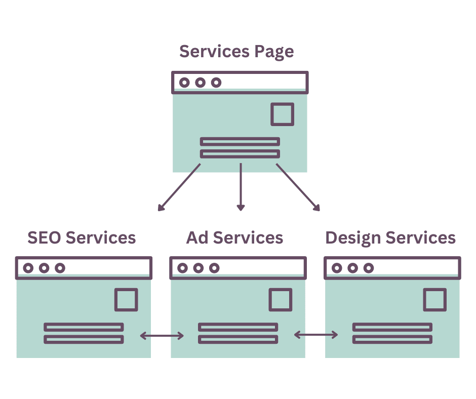 7 SEO Tasks You Can Complete in 20 Minutes or Less - Ducks In Rows
